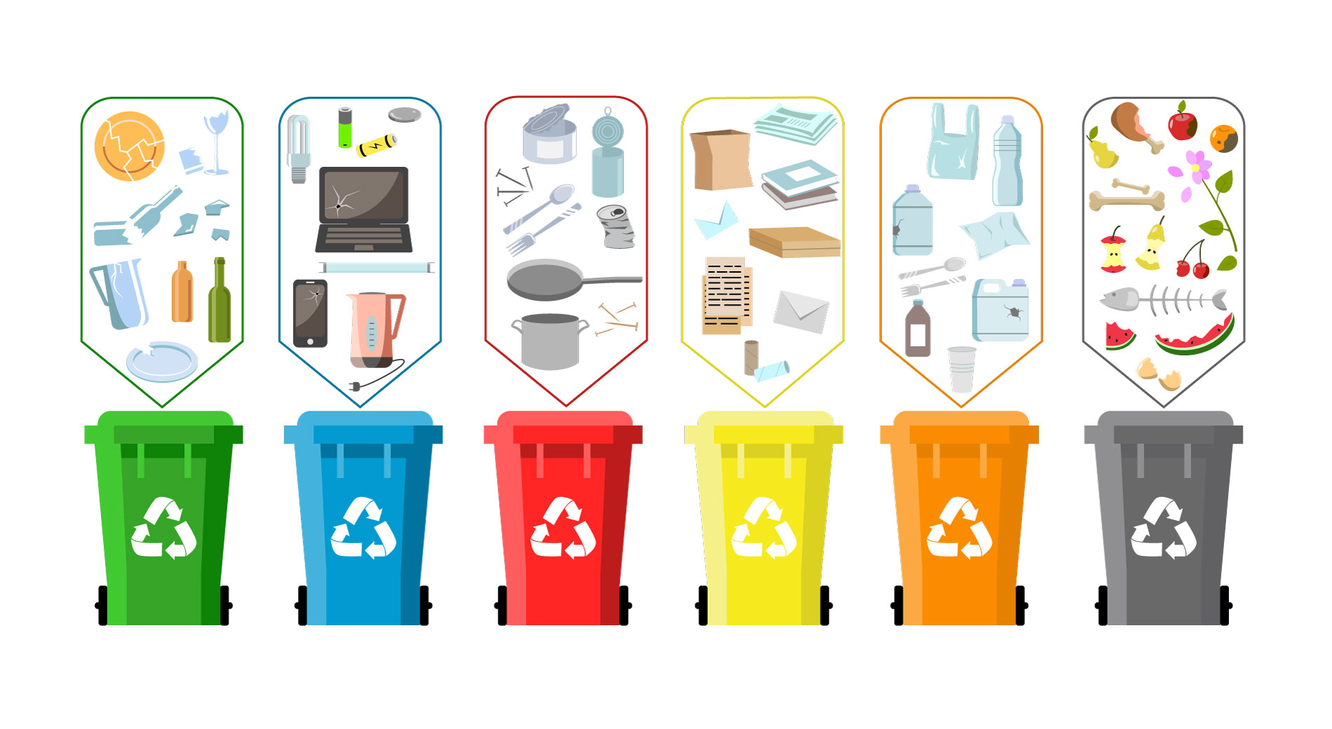 Abfalllexikon - Mark Müll- u. Schuttcontainer Transportunternehmen ...